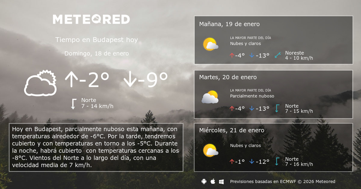 Tiempo en Budapest. Clima a 14 días - Meteored Argentina