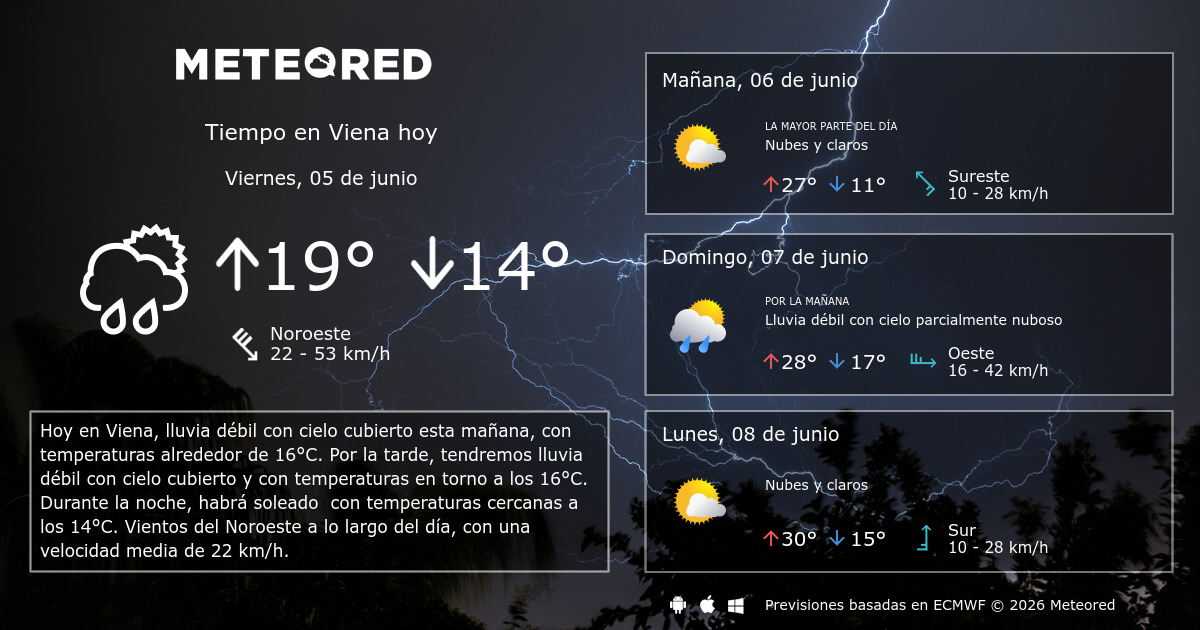 Tiempo en Viena. Clima a 14 días - Meteored Argentina