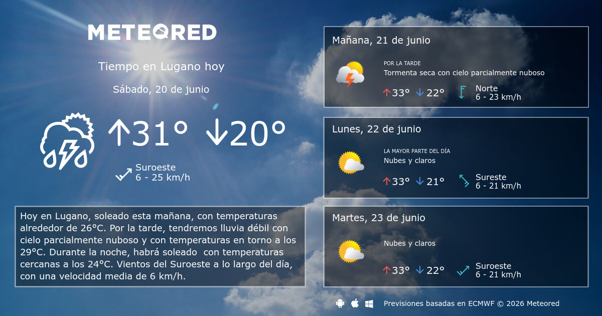 Tiempo en Lugano. Clima a 14 días - Meteored Argentina