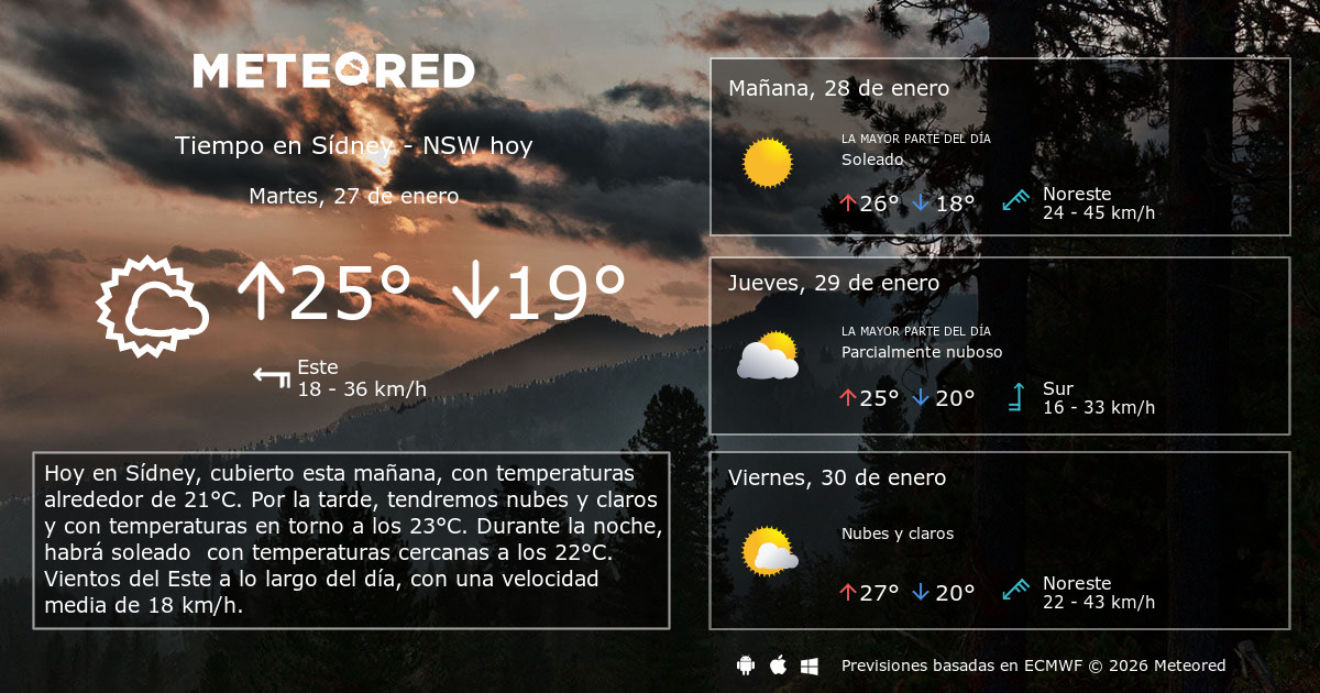Tiempo en Sídney - NSW. Clima a 14 días - Meteored Argentina