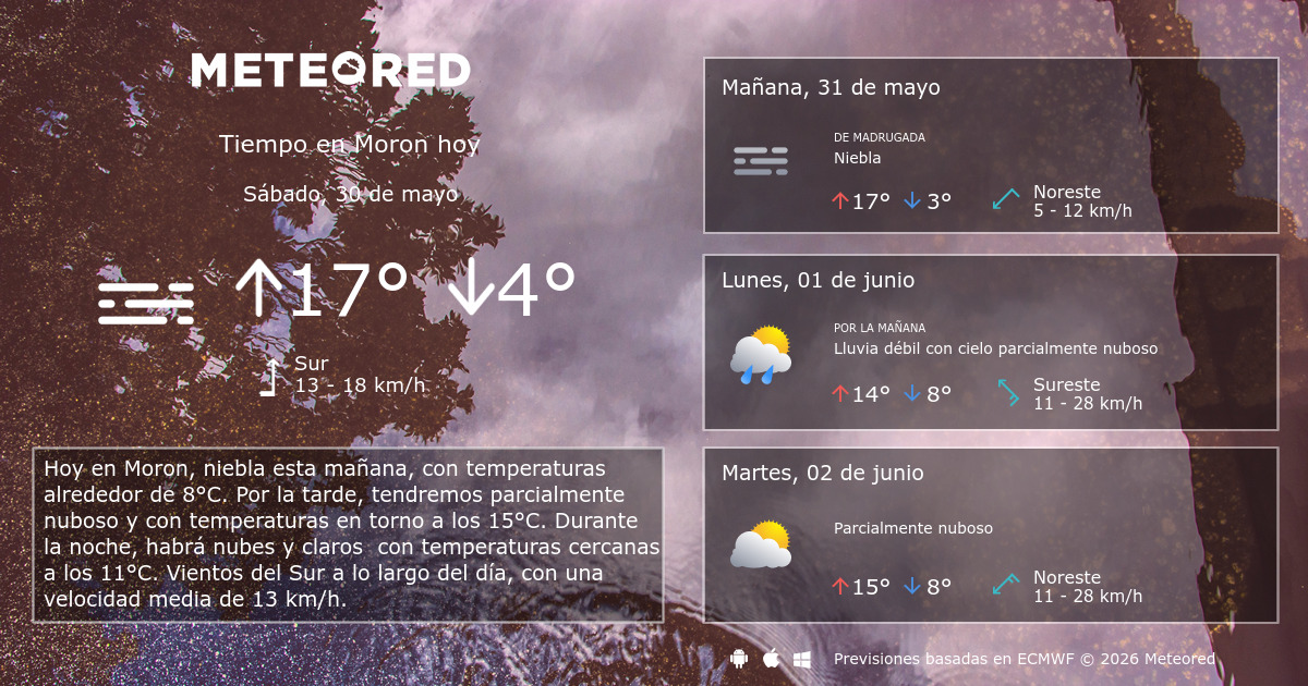Tiempo en Moron. Clima a 14 días - Meteored Argentina