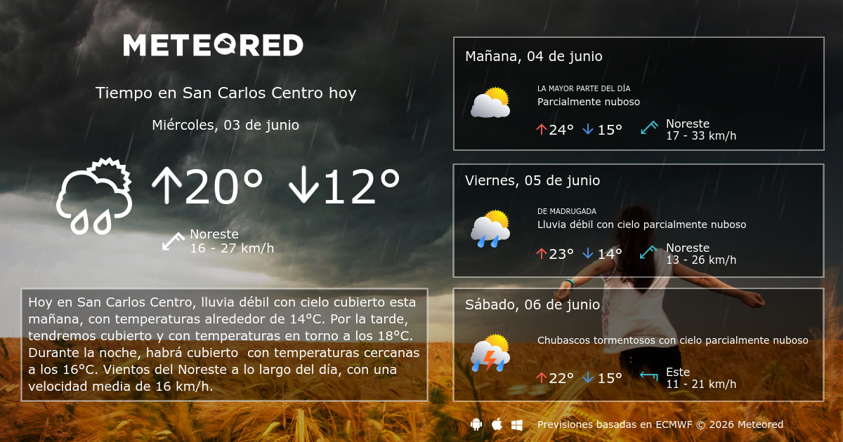 Tiempo en San Carlos Centro. Clima a 14 días - Meteored Argentina
