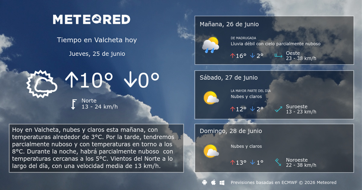 Tiempo en Valcheta. Clima a 14 días - Meteored Argentina