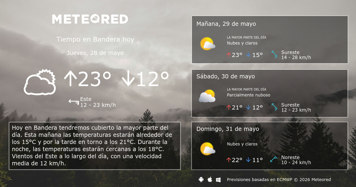 Tiempo en Bandera. Clima a 14 días - Meteored Argentina