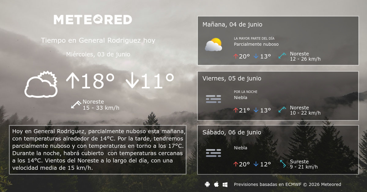 Tiempo en General Rodriguez. Clima a 14 días - Meteored Argentina
