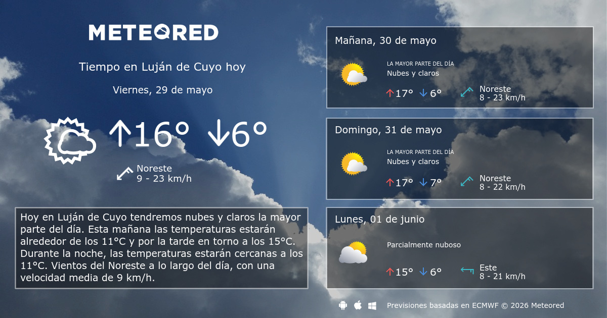 Tiempo en Luján de Cuyo. Clima a 14 días - Meteored Argentina
