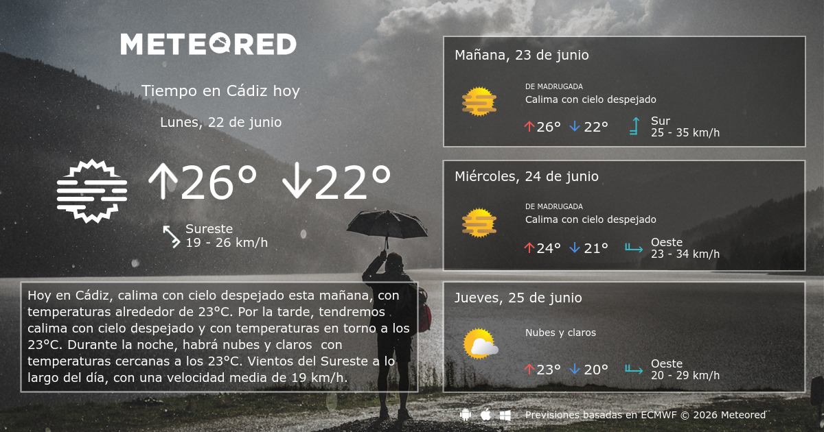 Tiempo en Cádiz. Clima a 14 días - Meteored Argentina