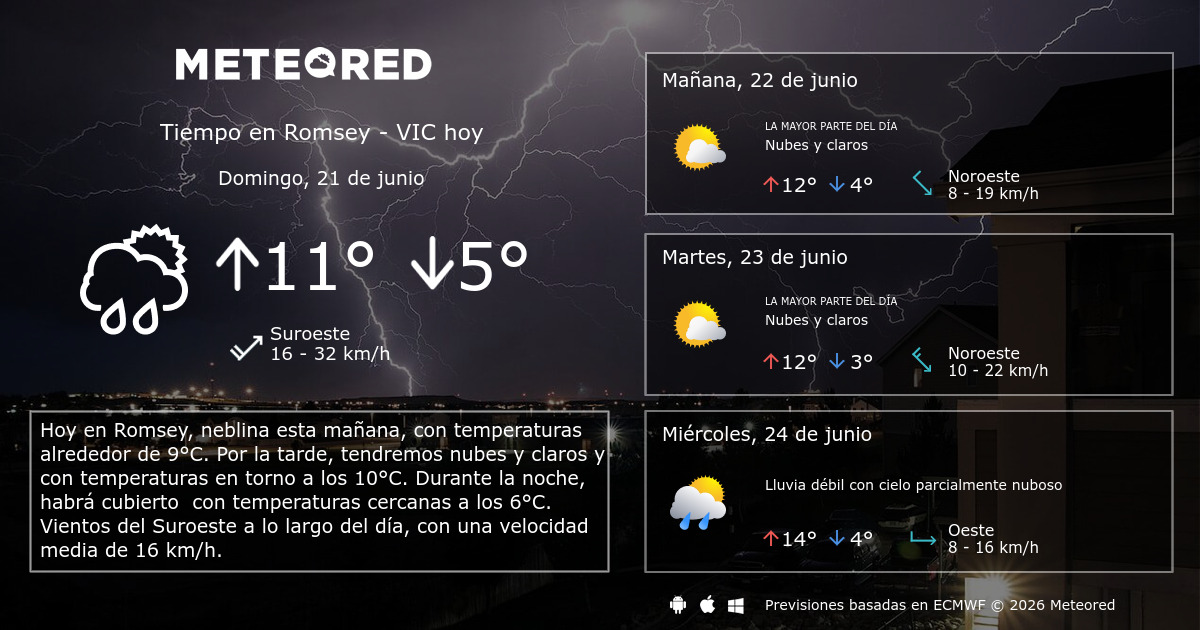 Tiempo en Romsey - VIC. Clima a 14 días - Meteored Argentina