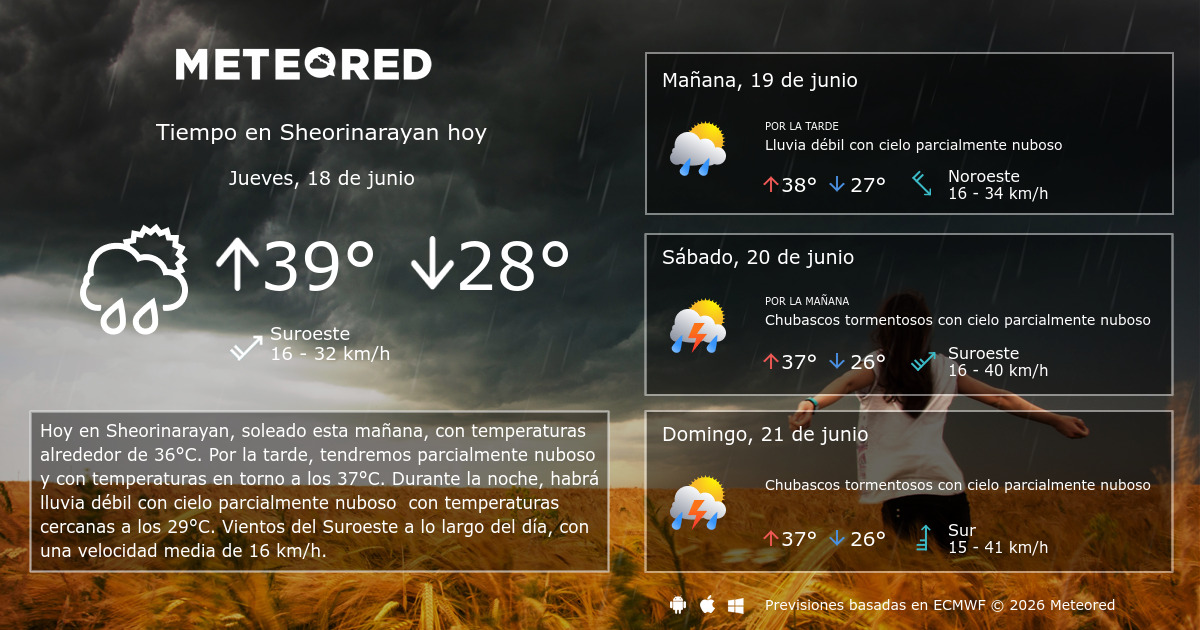 Tiempo en Sheorinarayan. Clima a 14 días - Meteored Argentina