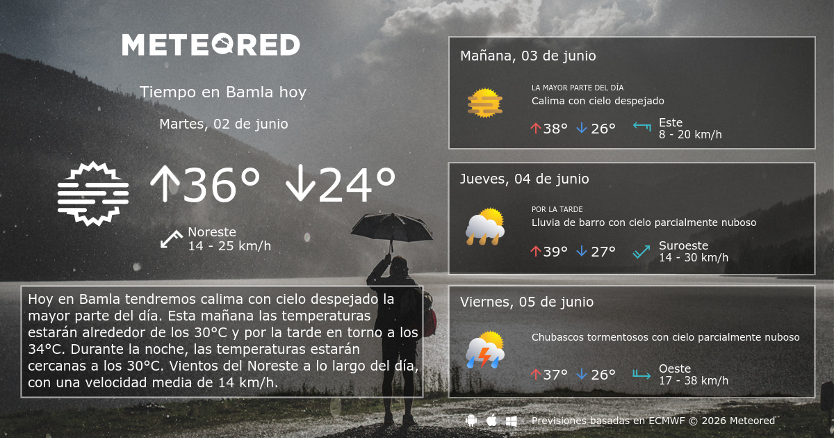Tiempo en Bamla. Clima a 14 días - Meteored Argentina