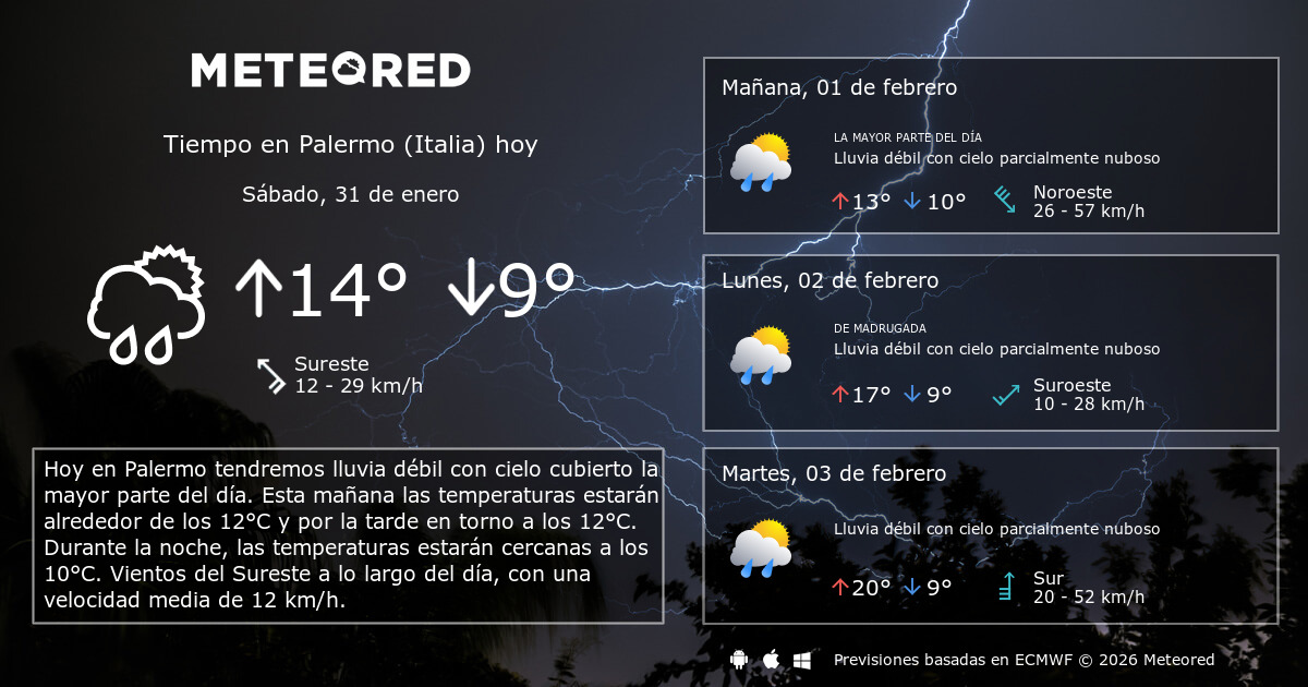 Tiempo en Palermo (Italia). Clima a 14 días - Meteored Argentina