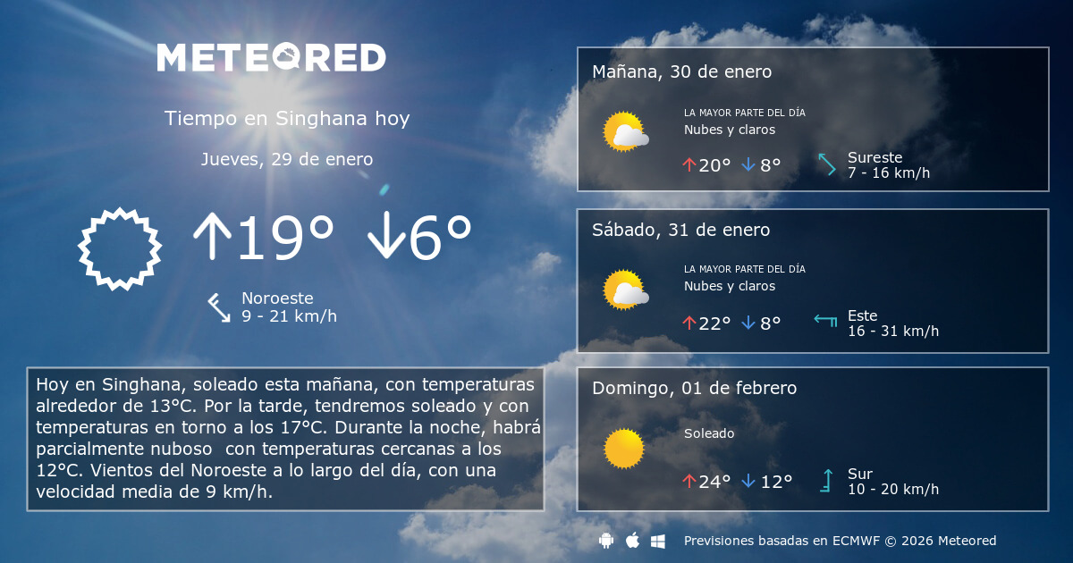 Tiempo en Singhana. Clima a 14 días - Meteored