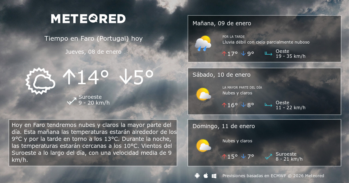 Tiempo en Faro (Portugal). Clima a 14 días - Meteored Argentina