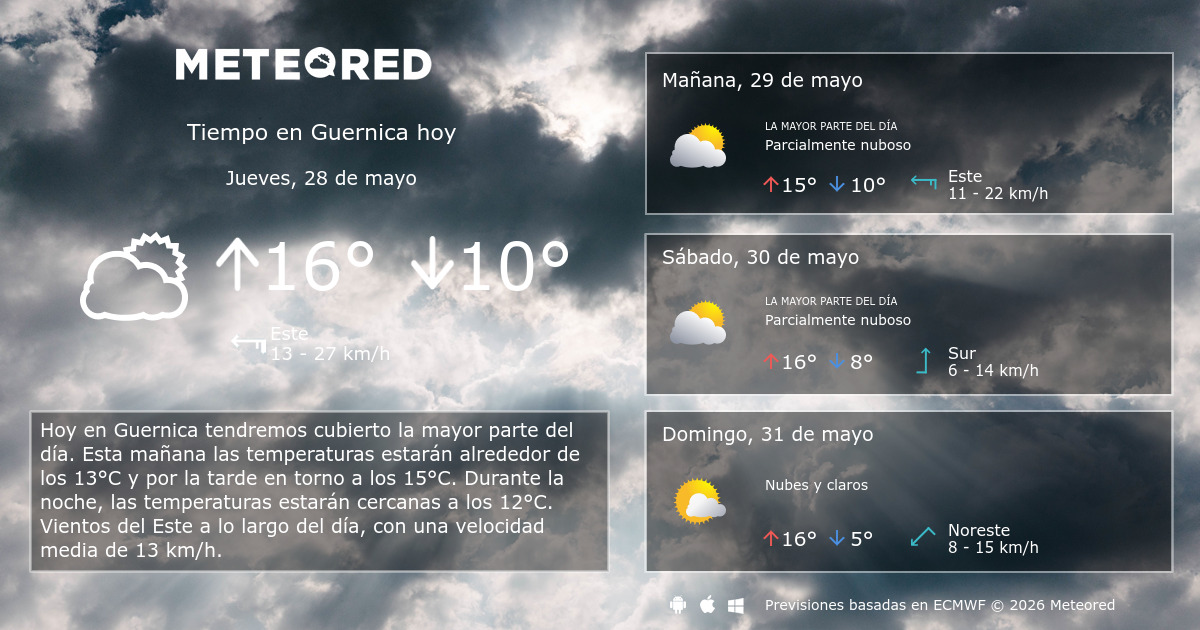 Tiempo en Guernica. Clima a 14 días - Meteored Argentina