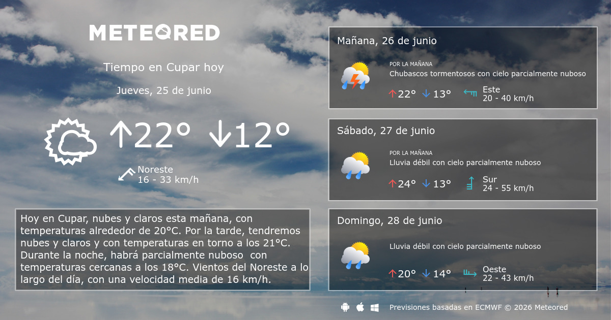 Tiempo en Cupar. Clima a 14 días - Meteored Argentina