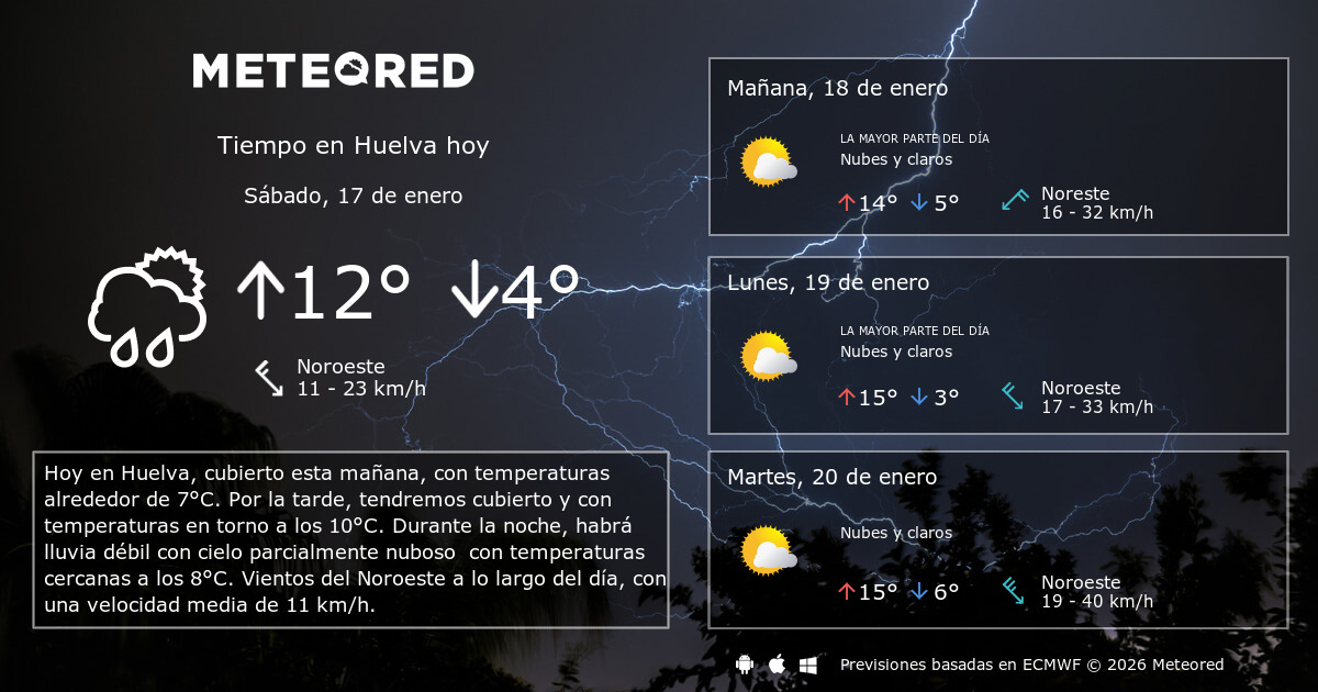 Tiempo en Huelva. Clima a 14 días - Meteored Argentina