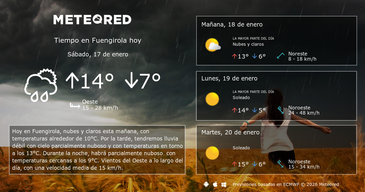 Tiempo en Fuengirola. Clima a 14 días - Meteored Argentina