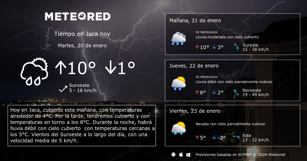 Tiempo en Jaca. Clima a 14 días - Meteored