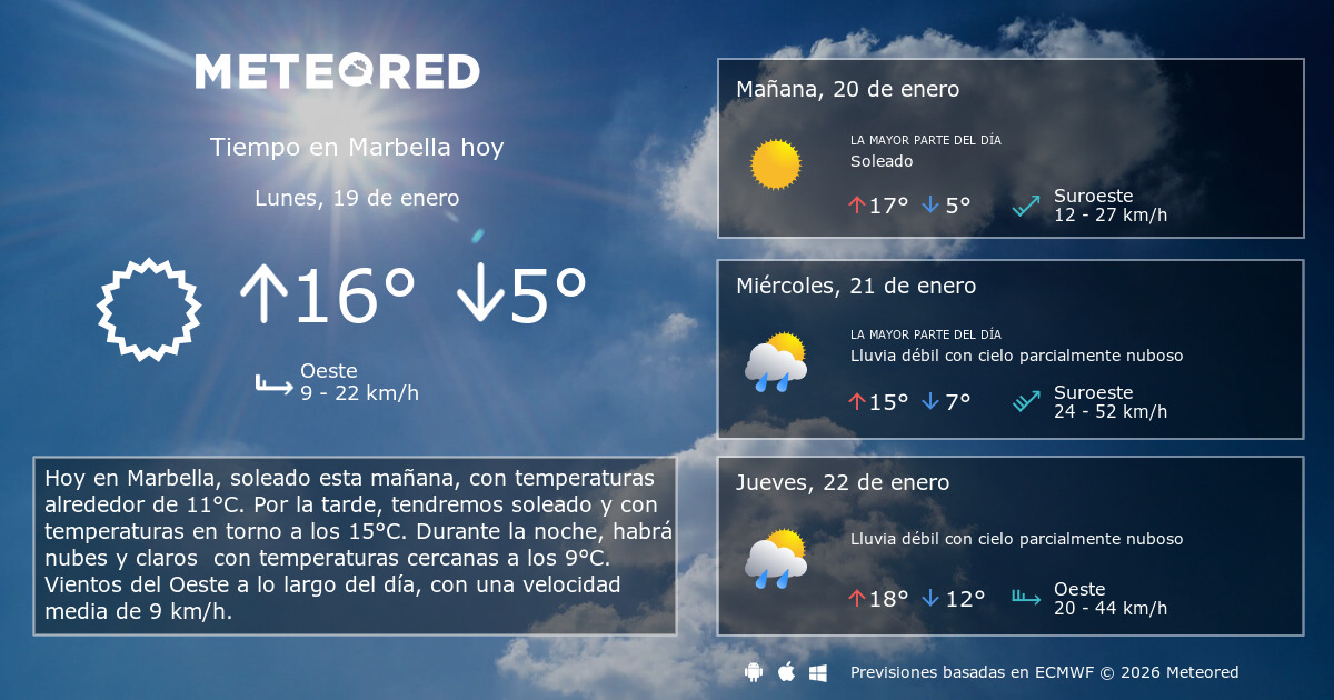 Tiempo en Marbella. Clima a 14 días - Meteored Argentina