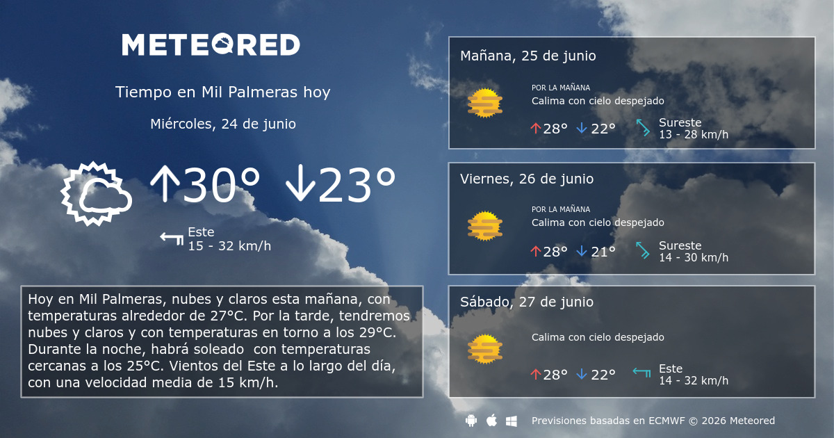 Tiempo en Mil Palmeras. Clima a 14 días - Meteored Argentina