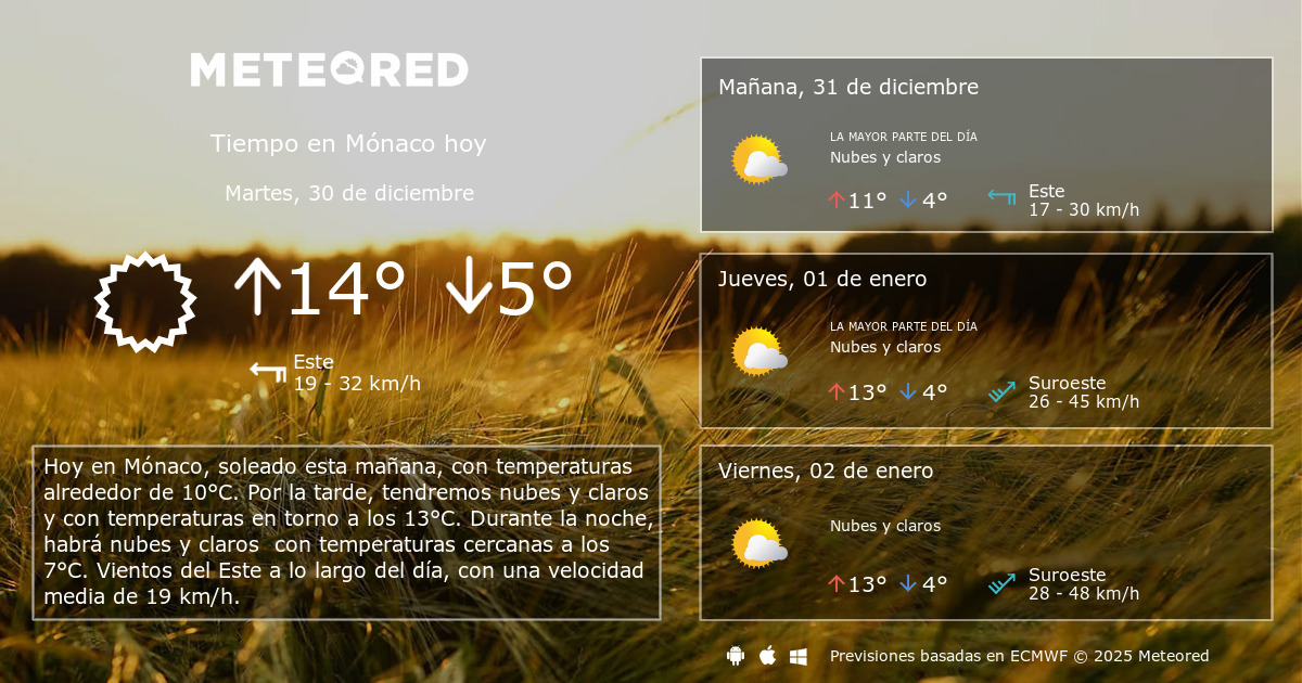 Tiempo en Mónaco. Clima a 14 días - Meteored Argentina