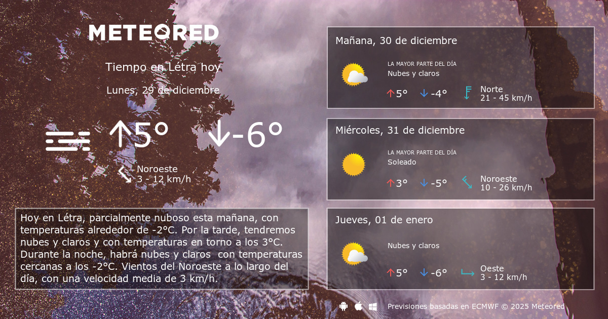 Tiempo en Létra. Clima a 14 días - Meteored
